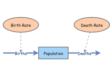 ExponentialGrowth_Schmidt_Lab1_Part2 | Insight Maker