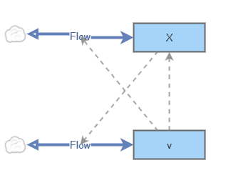 WS8 Sc1 | Insight Maker