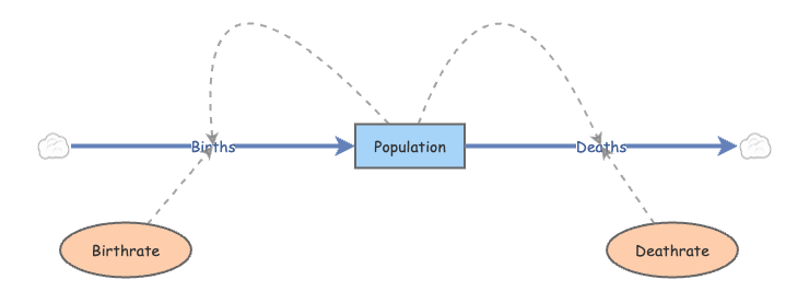 Clone of Lab5 pt 2 | Insight Maker