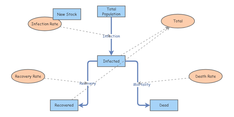 Tuberculosis in USA | Insight Maker