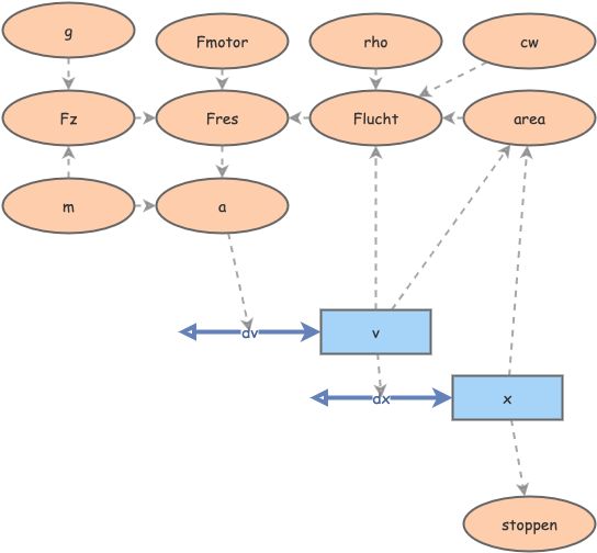 M6 Imke | Insight Maker