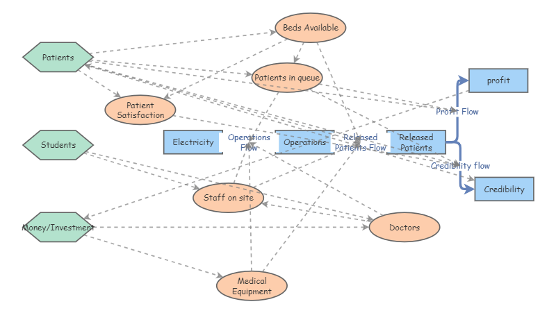Hospital Diagram | Insight Maker