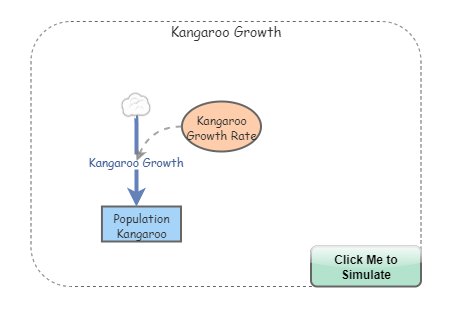 TPS Tugas 1 Kangaroo Growth | Insight Maker