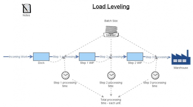 LoadLeveling | Insight Maker