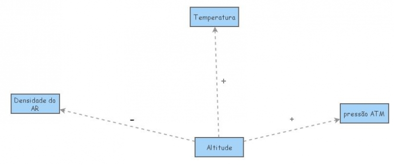 Mapa causal 1-a | Insight Maker