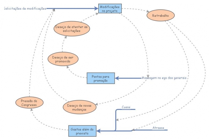 Trabalho final - V2 | Insight Maker