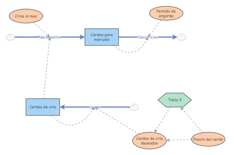Clone of Modelo 2 caso 3 | Insight Maker