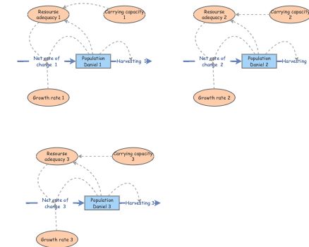 My Insight | Insight Maker