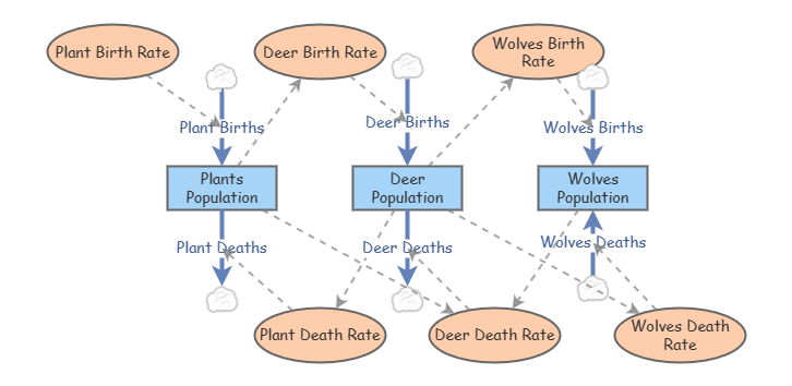 First Insight | Insight Maker