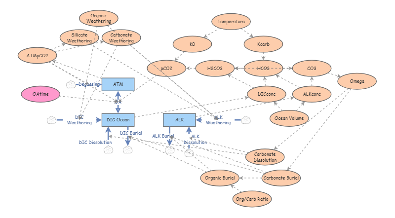 Snowball Earth Lab 3 | Insight Maker