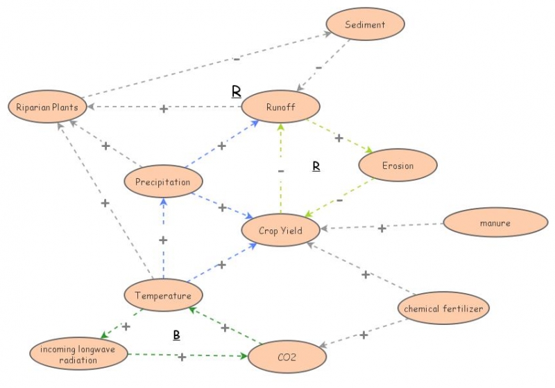 Clone of Climate‐induced changes in erosion during the 21st century for eight U.S. locations ...
