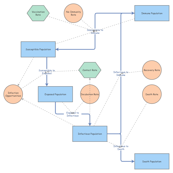Homework 1 Exercise 5 | Insight Maker