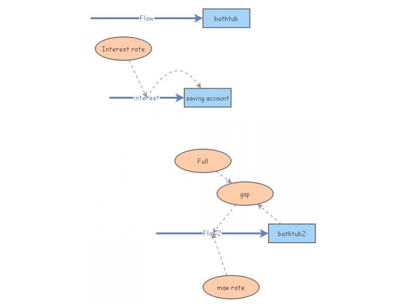 Sample Simulation | Insight Maker