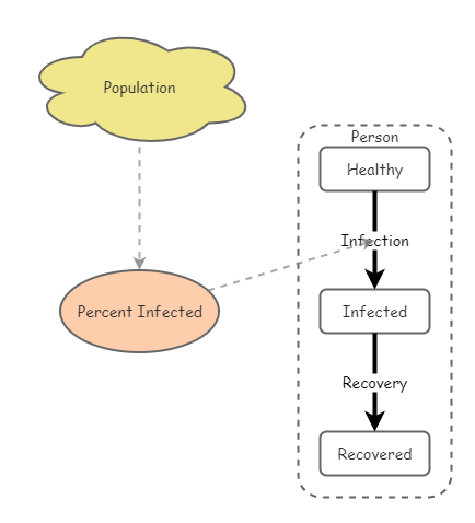 Agent model | Insight Maker