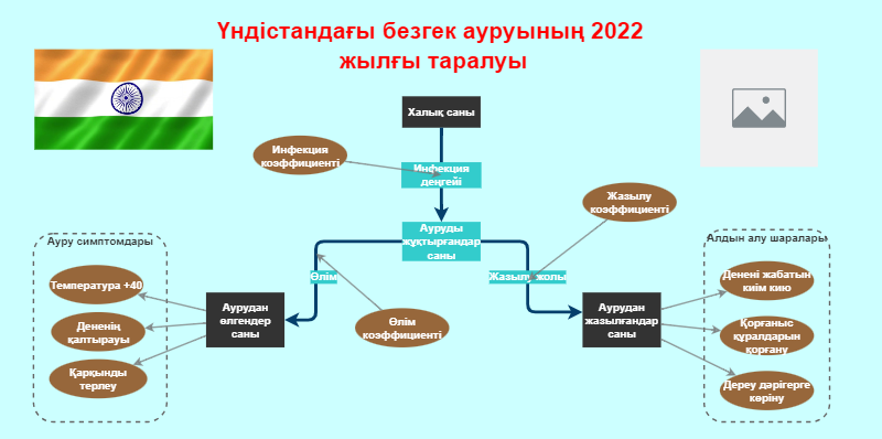 My Insight | Insight Maker
