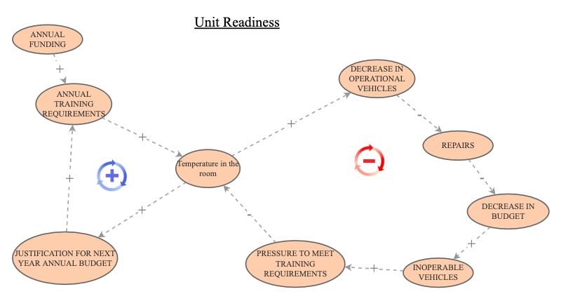 Clone of Clone of Causal Loop Structures | Insight Maker