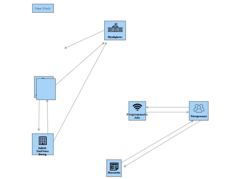 Rich Picture | Insight Maker