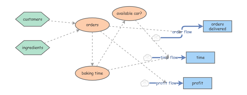 homework 4 | Insight Maker
