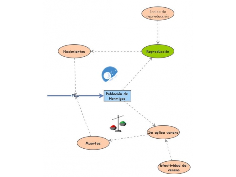 Teoria_Sistemas_Ejemplo_1 | Insight Maker