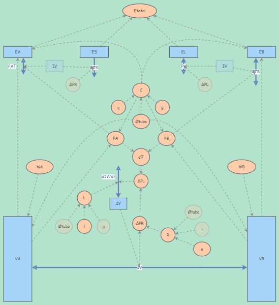 Modelo Dos botellas | Insight Maker