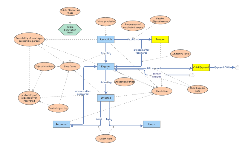 Hepatitis B Seir Model | Insight Maker