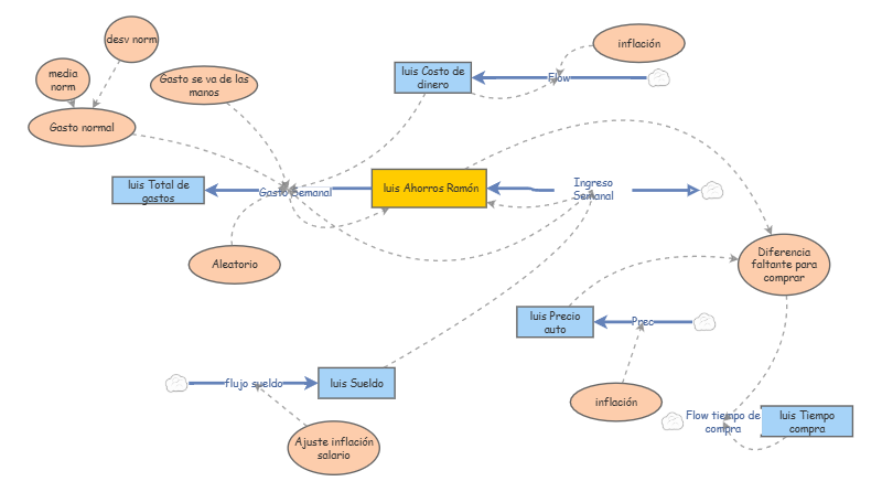 Ramon | Insight Maker