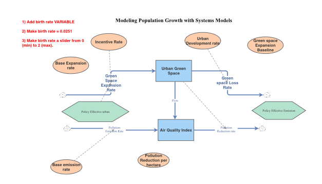 Clone of Simple Population Growth | Insight Maker