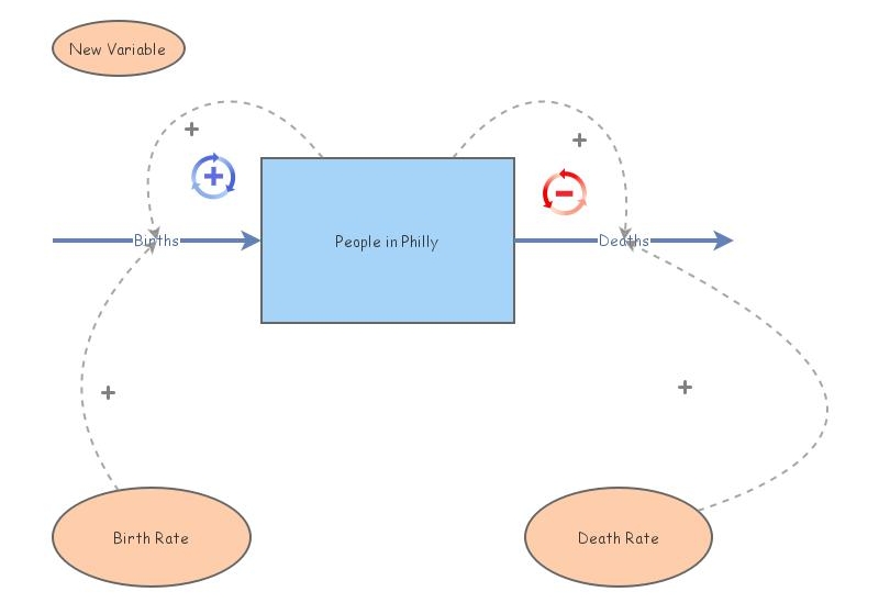 Population | Insight Maker
