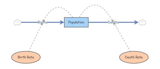 Lab5_Part1 | Insight Maker