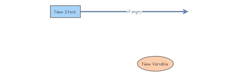Behavior over time graph | Insight Maker