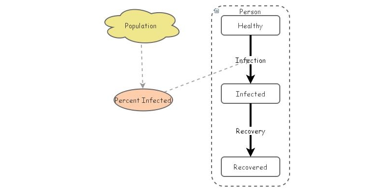 Clone of Agent-Based Disease Dynamics | Insight Maker