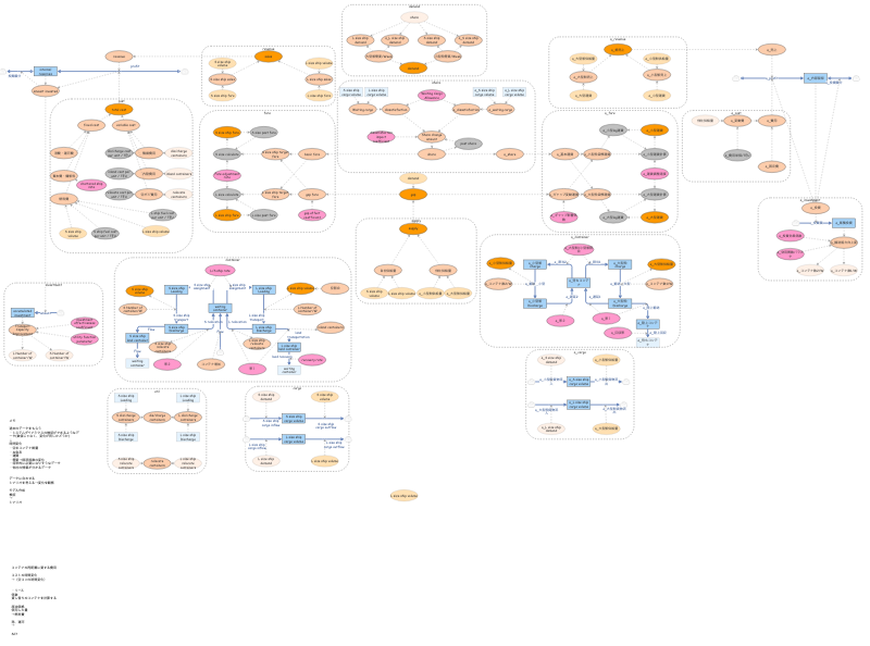 container_model_1223 | Insight Maker