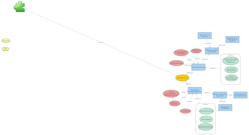 Team 3 Environmental Sustainability Rich Picture | Insight Maker