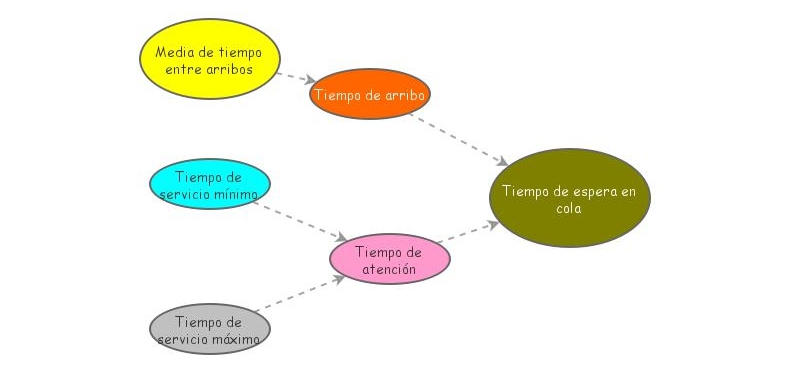 Modelo 02 | Insight Maker