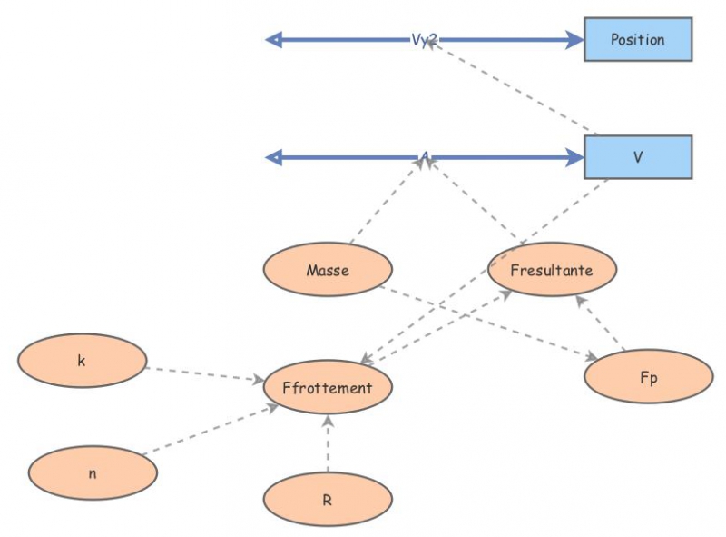 Ex8_Chute avec frottement laminaire | Insight Maker