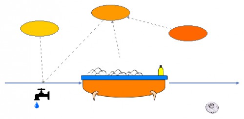 Bathtub Flow | Insight Maker