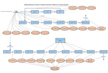 Clone of Sri Lankan Elephants_470 Group Project | Insight Maker
