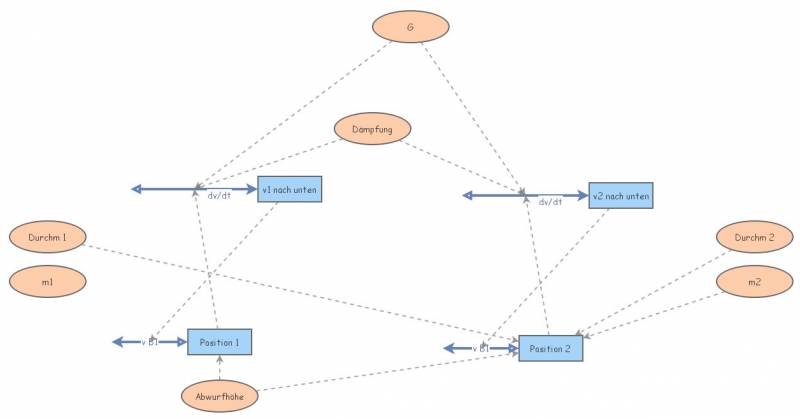 Bouncing Ball | Insight Maker