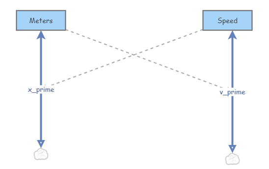Romeo & Juliet Workshop 7 | Insight Maker