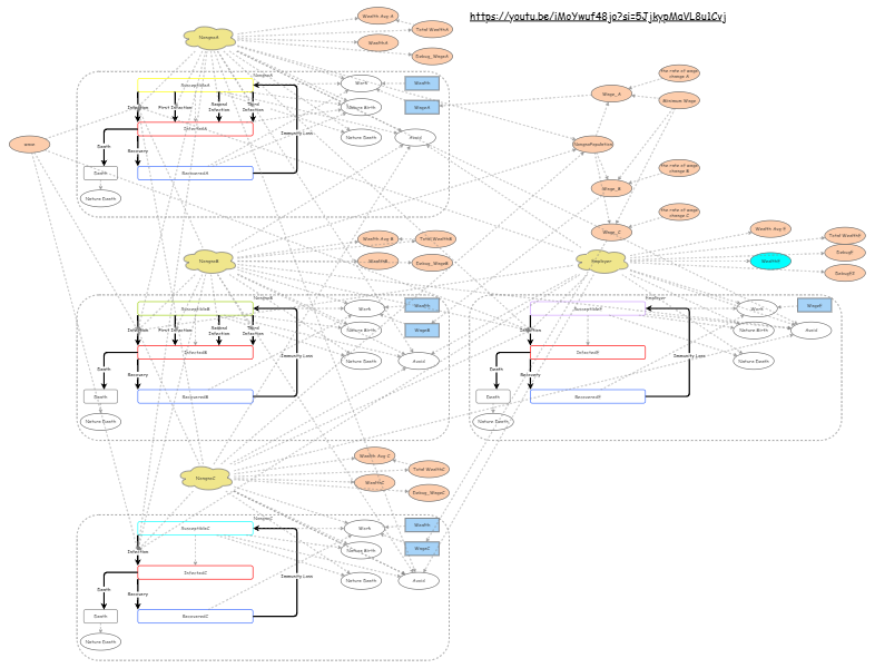 SIR model | Insight Maker