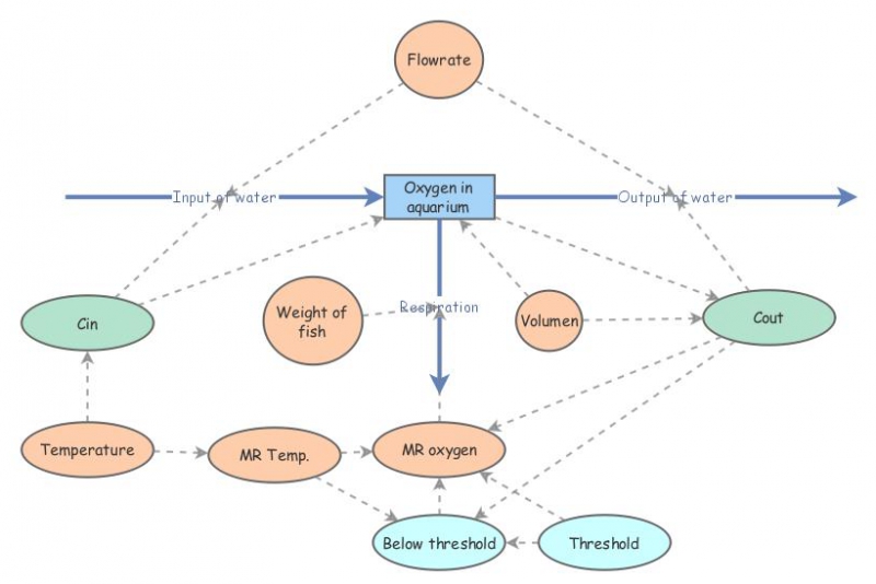 Clone of 1. Model of the relation of temperature to respiration in ...