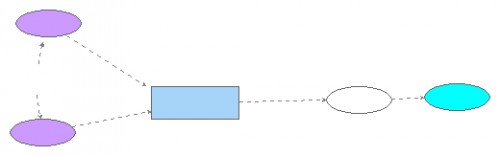 ejemplo TIR | Insight Maker