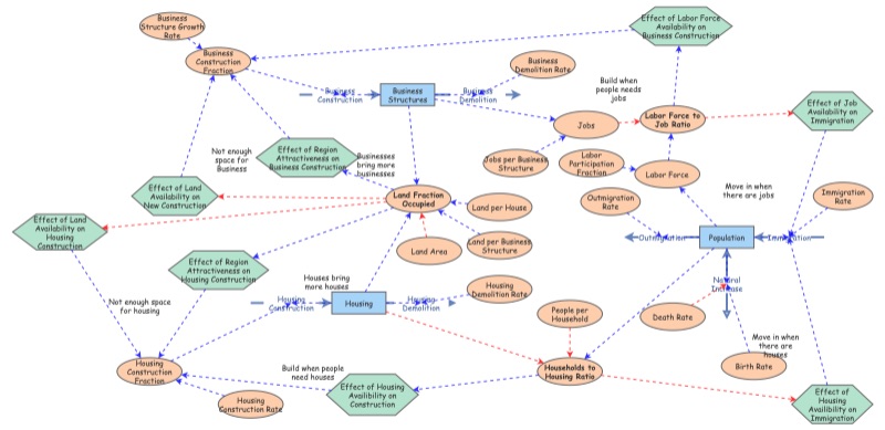 Popmodel | Insight Maker