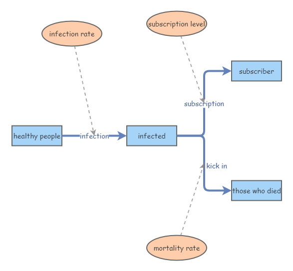 malaria in india | Insight Maker