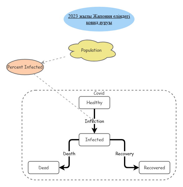 My Insight | Insight Maker