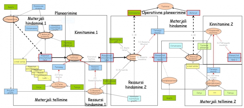 FEM story 2 | Insight Maker