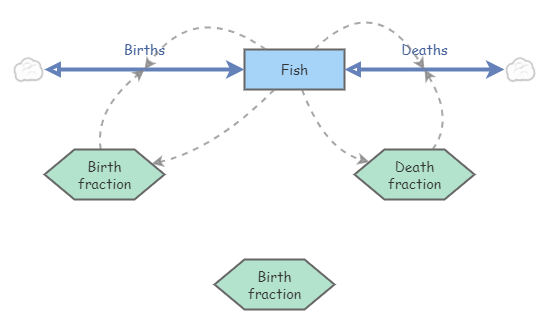 Fish model | Insight Maker