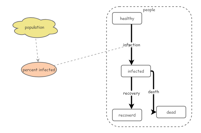 covid 19 ABM | Insight Maker