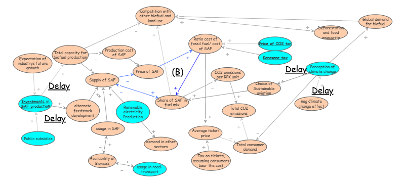 Clone of Clone of Aviation_SSPS_2024 | Insight Maker