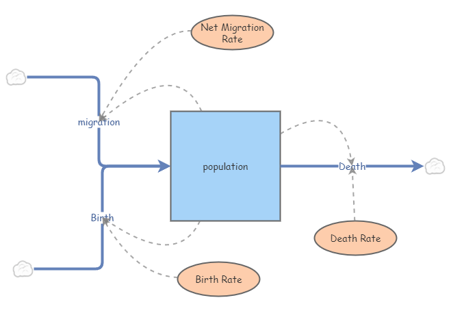 My Insight | Insight Maker